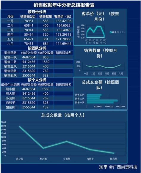 宝藏分享！财务分析常用表格模板 Xls（直接套用） 知乎