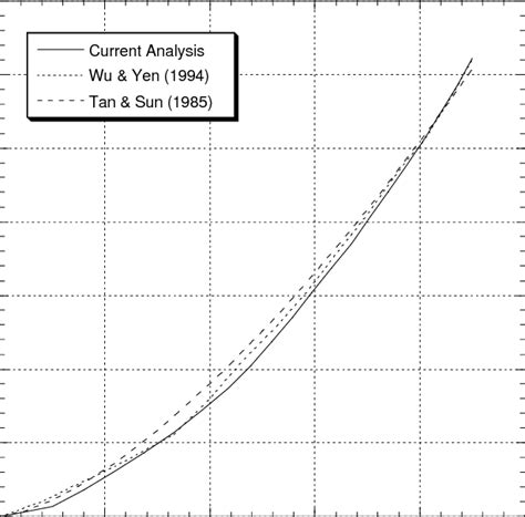 variation of load as a function of indentation download scientific