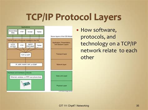 PPT Weeks 9 10 Chapter 7 Connecting To And Setting Up A Network PowerPoint Presentation