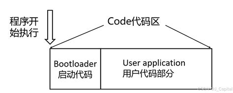 stm32 ota升级 stm32 ota csdn博客