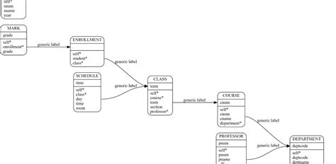 Removing Unnecessary Whitespace From Dot Graph Help Graphviz