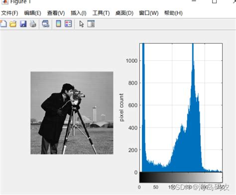 【数字图像处理】灰度图像直方图的绘制与图像直方图均衡化增强图像对比度的matlab程序cameraman 灰度图 Csdn博客