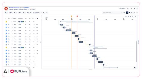 Navigating The Triple Constraints In Project Management