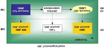 An Example Of A Transformation In The XML Technological Space The Download Scientific Diagram
