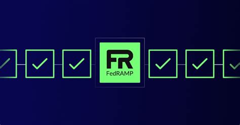 How To Create A System Security Plan Ssp To Meet Fedramp Requirements