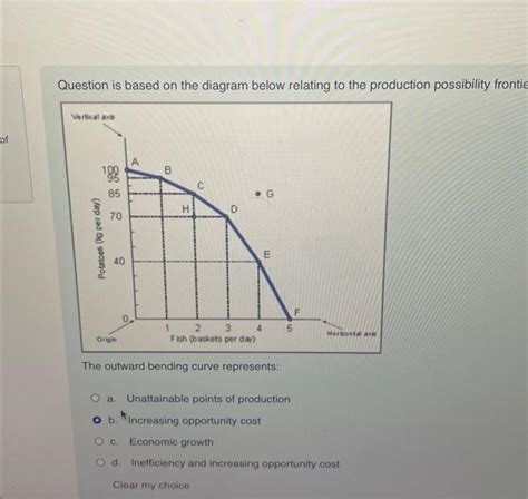 Solved Question Is Based On The Diagram Below Relating To