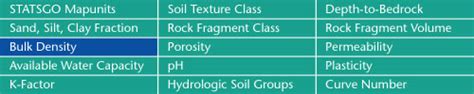 Soil Datasets