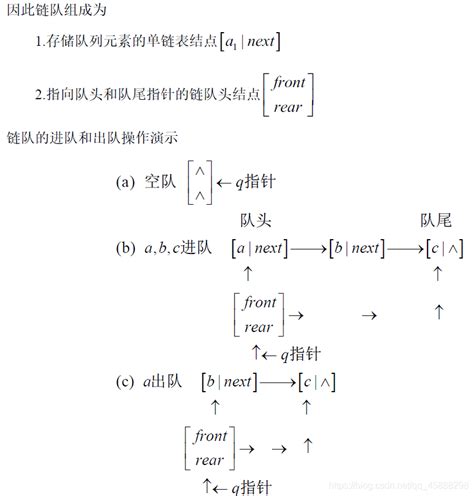 【数据结构】第三章——栈和队列（详解）设循环队列的存储空间为a 020 且当前队头指针f指向队首元素的前一位置和队尾 Csdn博客