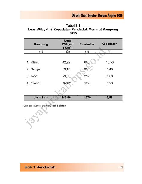 Distrik Gresi Selatan Dalam Angka 2016 Jayapura Kabupaten Halaman 28 Pdf Online Pubhtml5