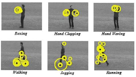 Detected Stips In Different Samples From The Kth Human Action Database