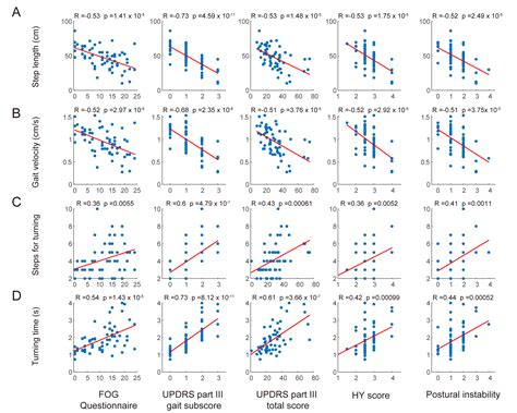 Quantitative Gait Analysis Using A Pose Estimation Algorithm With A