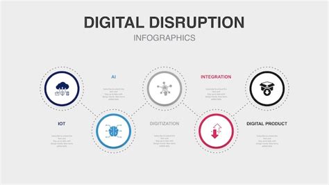 Premium Vector Iot Ai Digitization Integration Digital Product Icons Infographic Design