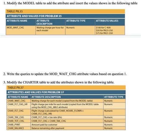 Solved Database Systems Coronelmorris Type Of Sql