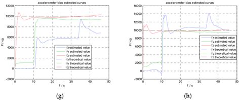 comparison of estimation result using kf and aikf a estimation of