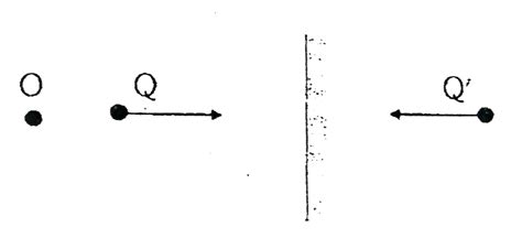 A Tuning Fork P Of Unknown Frequency Gives 7 Beats In 2 Seconds With Another Tuning Fork