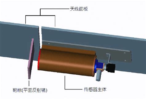 Color Online Structure Of Angle Sensor Download Scientific Diagram