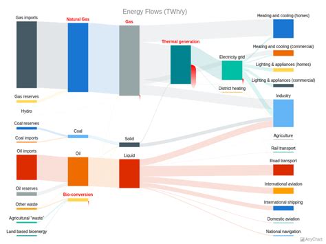 Energy Flow Chart Sankey Diagram