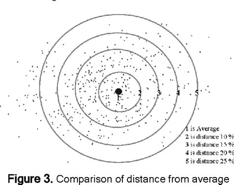 Figure 3 From Design Lsp Trajectory Model For Speech Recognition Semantic Scholar