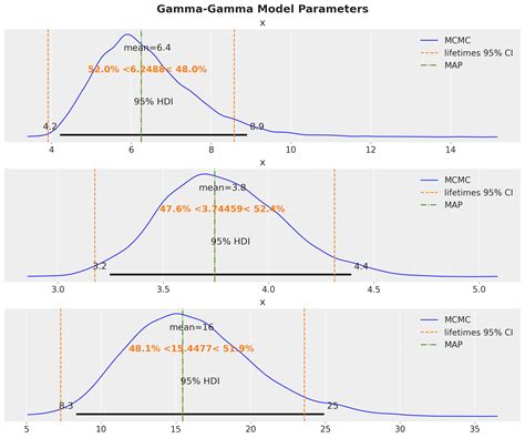 Gamma Gamma Model — Open Source Marketing Analytics Solution