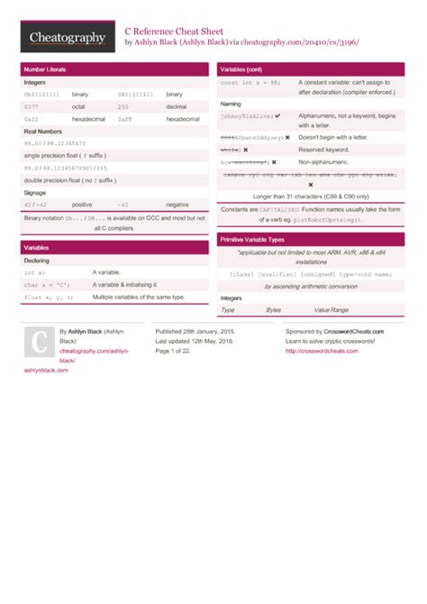 c programming pointers cheat sheet