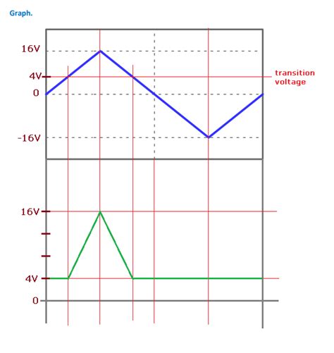 Solved Sketch The Output Waveform Of Vo In The Circuit Chegg