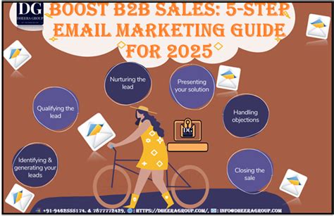 Boost B2b Sales 5 Step Email Marketing Guide For 2025