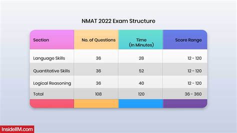 Nmat Can Be Your Best Route To A Top B School Heres Why