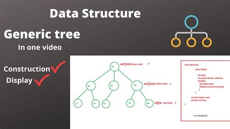 Generic Tree Construction And Display Data Structure Youtube