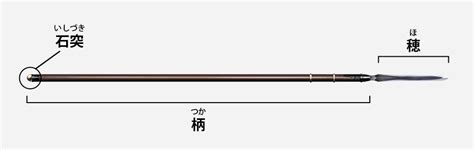 槍・薙刀の解説／ホームメイト