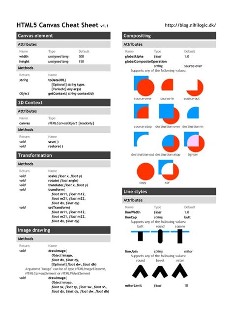 Html5 Canvas Infographic