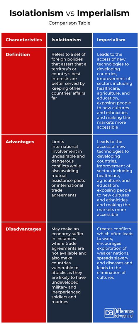 Isolationism Vs Interventionism Sobha Limited Know The Right