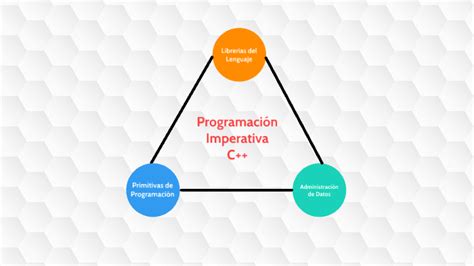 Programaci N Imperativa En C By Daniel Riofrio On Prezi