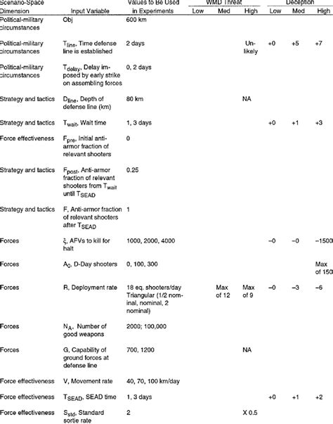 ILLUSTRATIVE SPECIFICATION OF INTERFACE MODEL EFFECTS Download Table