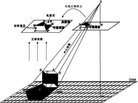 A Method Of Building Occlusion Detection And Occlusion Area Compensation Using Ghost Image