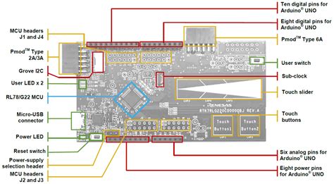 rl78 g22 fast prototyping board renesas mouser