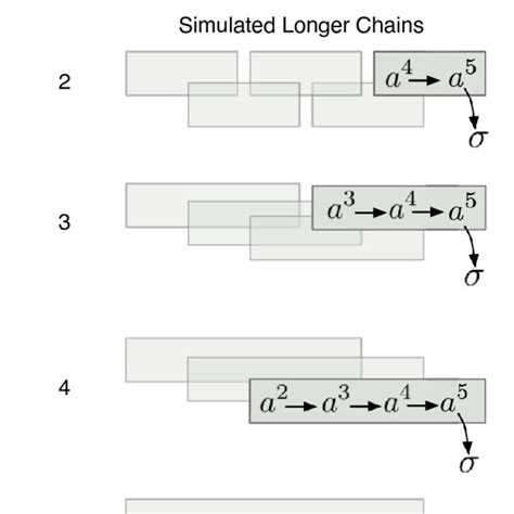 visualization of gradient estimation algorithm on an example using a