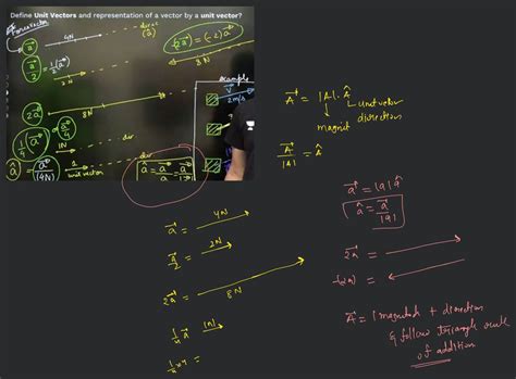 Define Unit Vectors And Representation Of A Vector By A Unit Vector