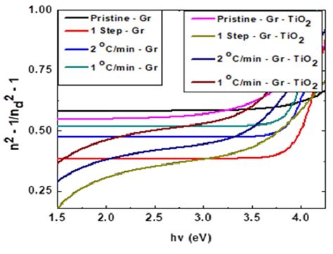 Displays A Graph Of Relative Density Versus Photon Energy Download