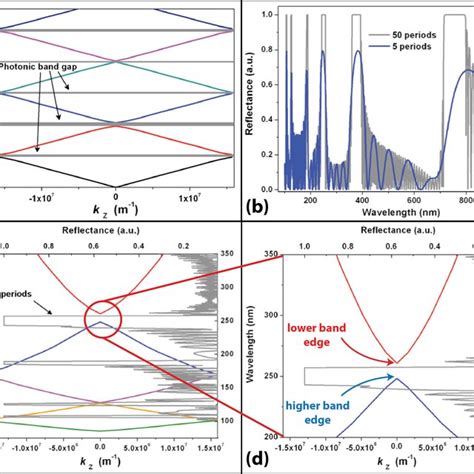 12 Schematic Depiction Of Variation Of Colloidal Interaction Energy Download Scientific
