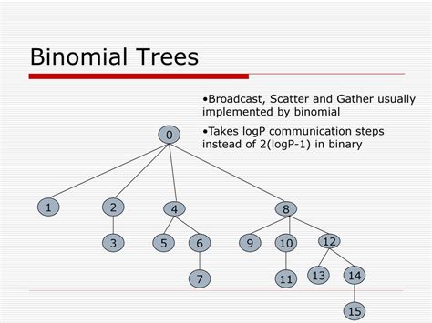 Collective Communication Implementations Ppt Download