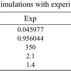 Specific Heat Calculated With Download Scientific Diagram