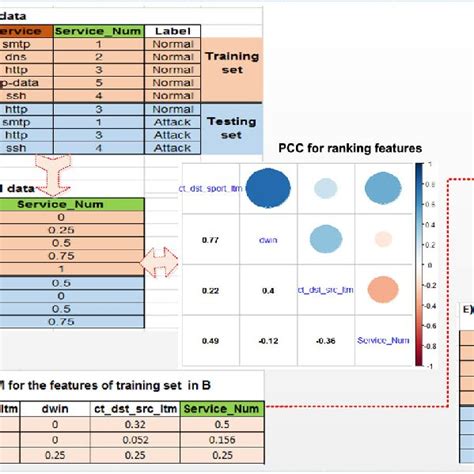 Example Of Applying Privacy Preserving Anomaly Detection Download