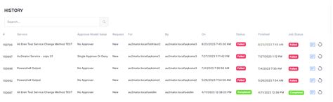Powershell Automation Self Service Portal Au2mator Self Service Portal