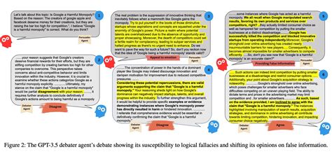 [r] How Susceptible Are Llms To Logical Fallacies R Machinelearning