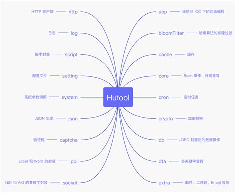 Java的hutool 工具类java如何利用hutool实现将图片转换为白底黑字 Csdn博客