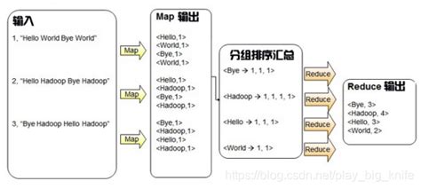 Python项目实战：使用pyspark对大数据进行分析pyspark 大数据分析实例 Csdn博客