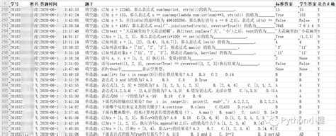 Python使用openpyxl和pandas处理Excel文件实现数据脱敏案例一则 搜狐大视野 搜狐新闻