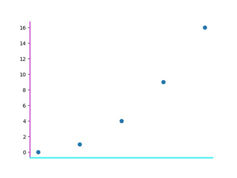couleurs sous matplotlib