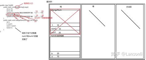 大数据必学java基础(二十三):方法的定义调用重载 知乎 大数据必学java基础(二十三):方法的定义调用重载 知乎