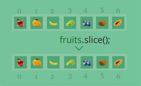 Understanding The Slice Method In Javascript The Basics The Negative Indexing And The Concept